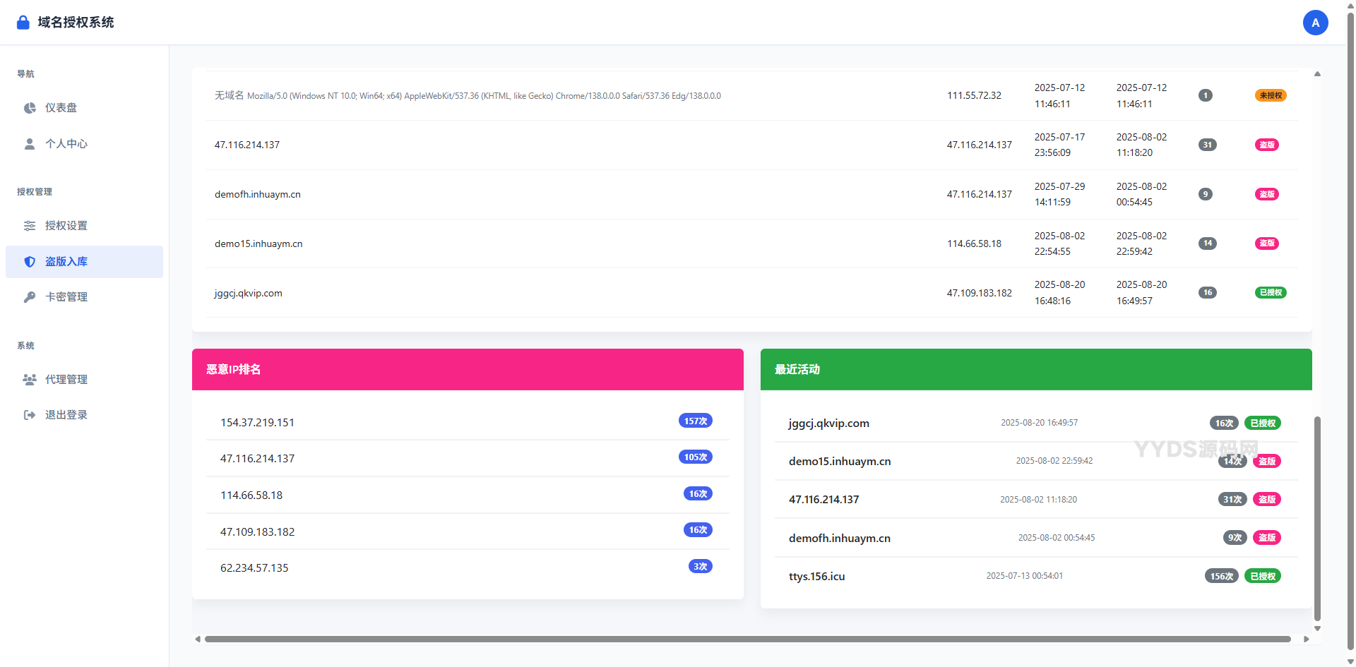 PHP域名授权验证系统开源版 v1.2-YYDS源码网