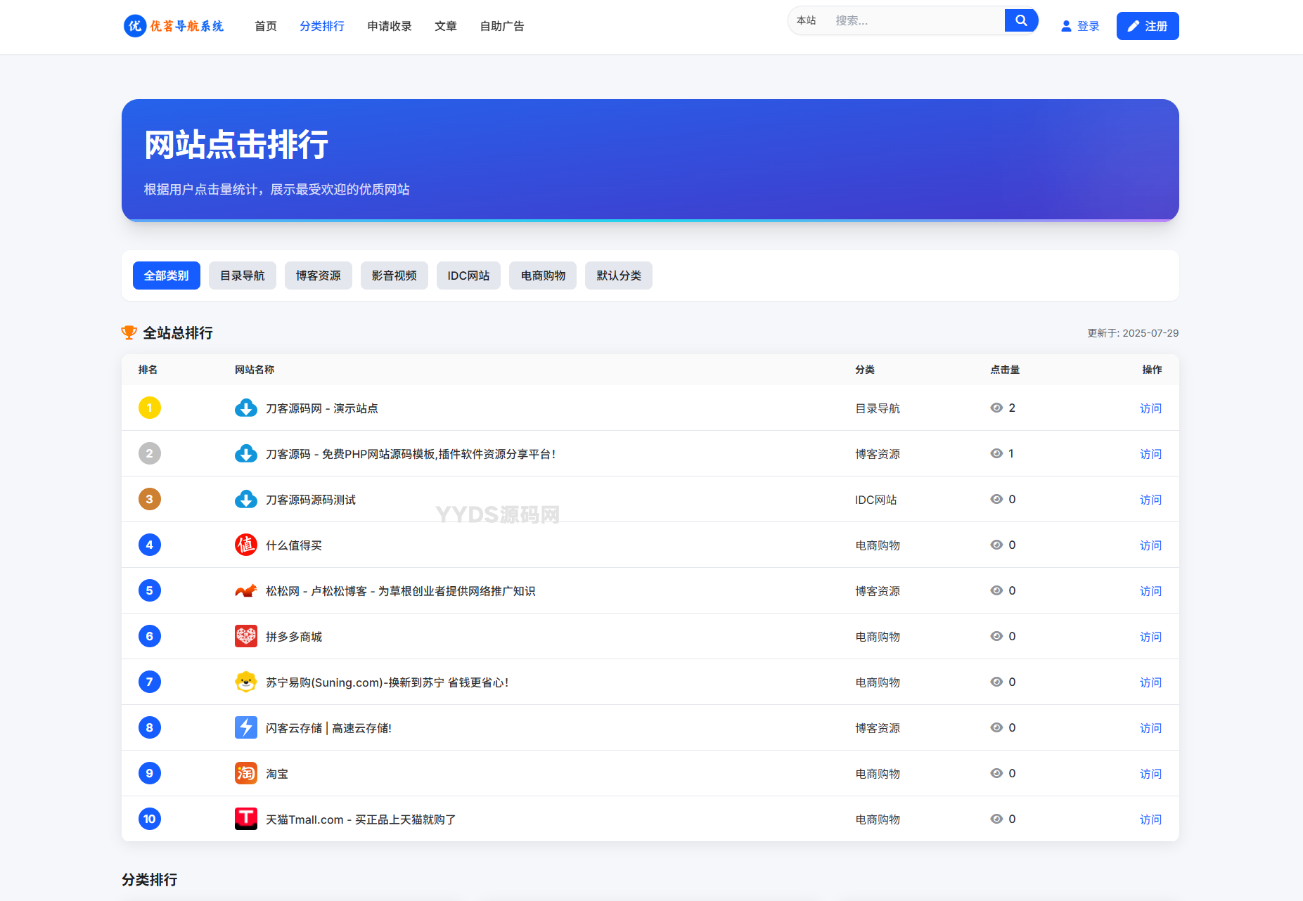 最新优茗导航系统源码/全开源版本/精美UI/带后台/附教程-YYDS源码网